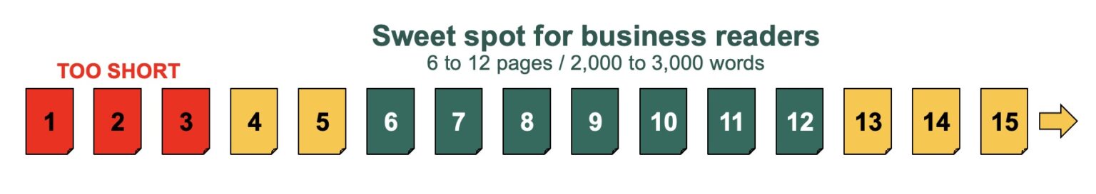 White Paper FAQ (Frequently Asked Questions) - That White Paper Guy