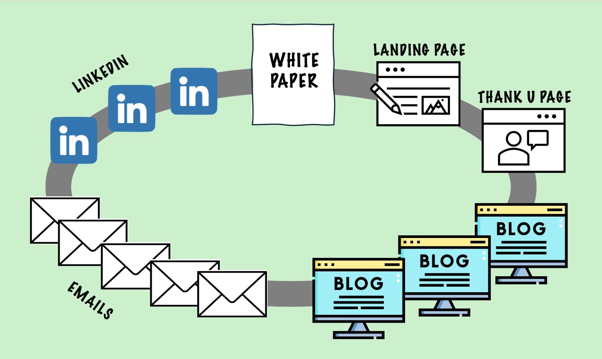 Quick tip: 14 touchpoints from one white paper [guest tip from Zachary ...